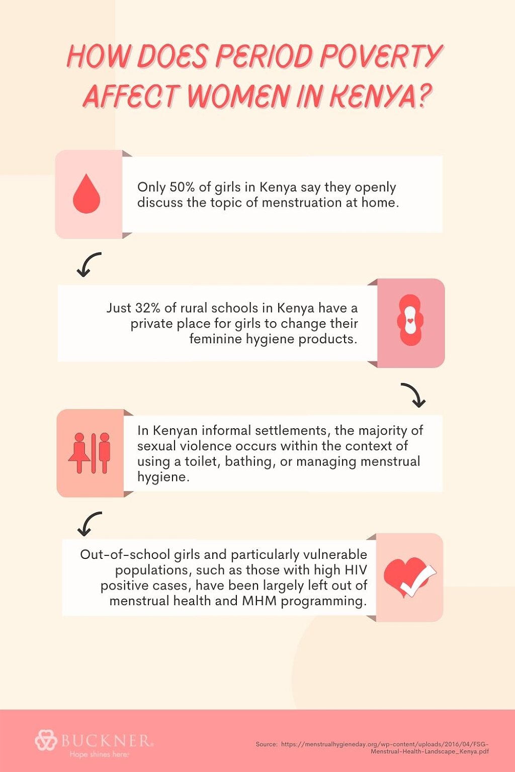 A Kenyan female’s perspective on period poverty – World Health Day ...